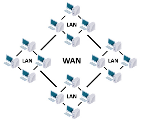 What is LAN and WAN Networks? - Definition