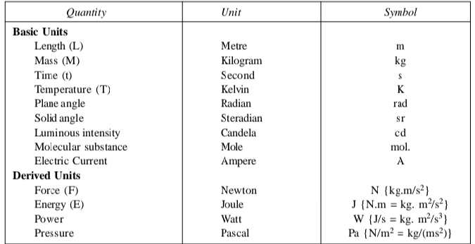 Introduction and defination of thermodynamics - ScienceTube