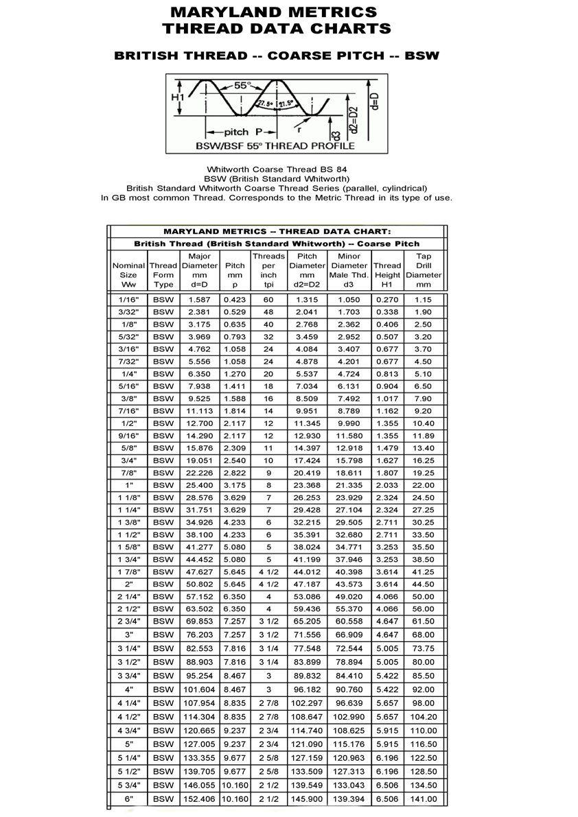 Bsw Thread Chart Pdf Tools Mechanical Engineering Gambaran bsw-thread-chart-pdf-tools-mechanical-engineering-gambaran