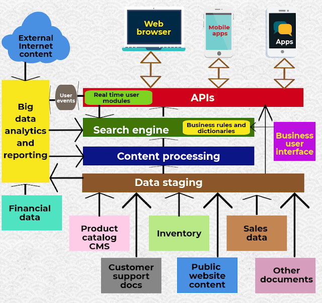online shopping cart Solution : What is E-commerce Application ...