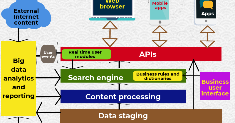 online shopping cart Solution : What is E-commerce Application ...