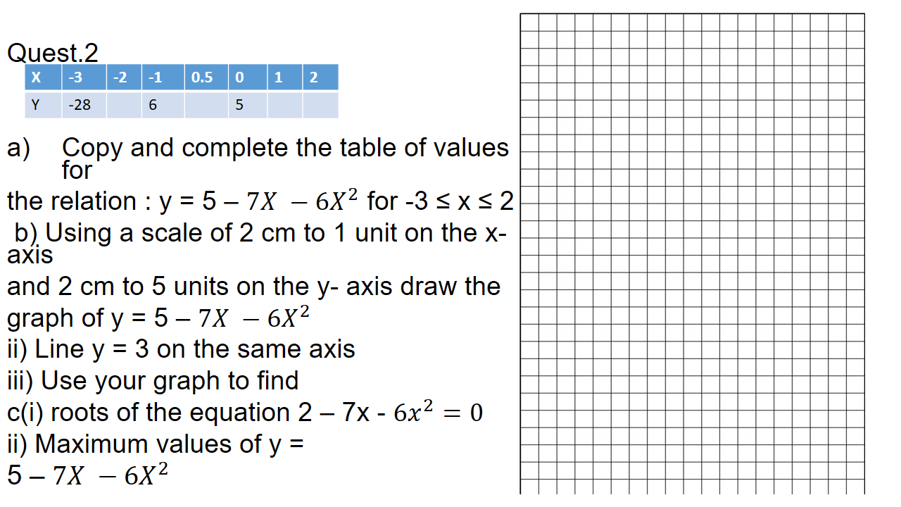 Math 10: CHAPTER 2: GRAPHS OF FUNCTIONS