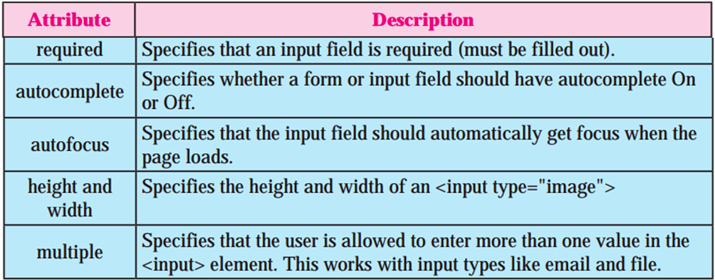 Information Technology (IT) Notes for Std. 12th HSC Exam - Commerce ... Information Technology (IT) Notes for Std. 12th HSC Exam - Commerce ...