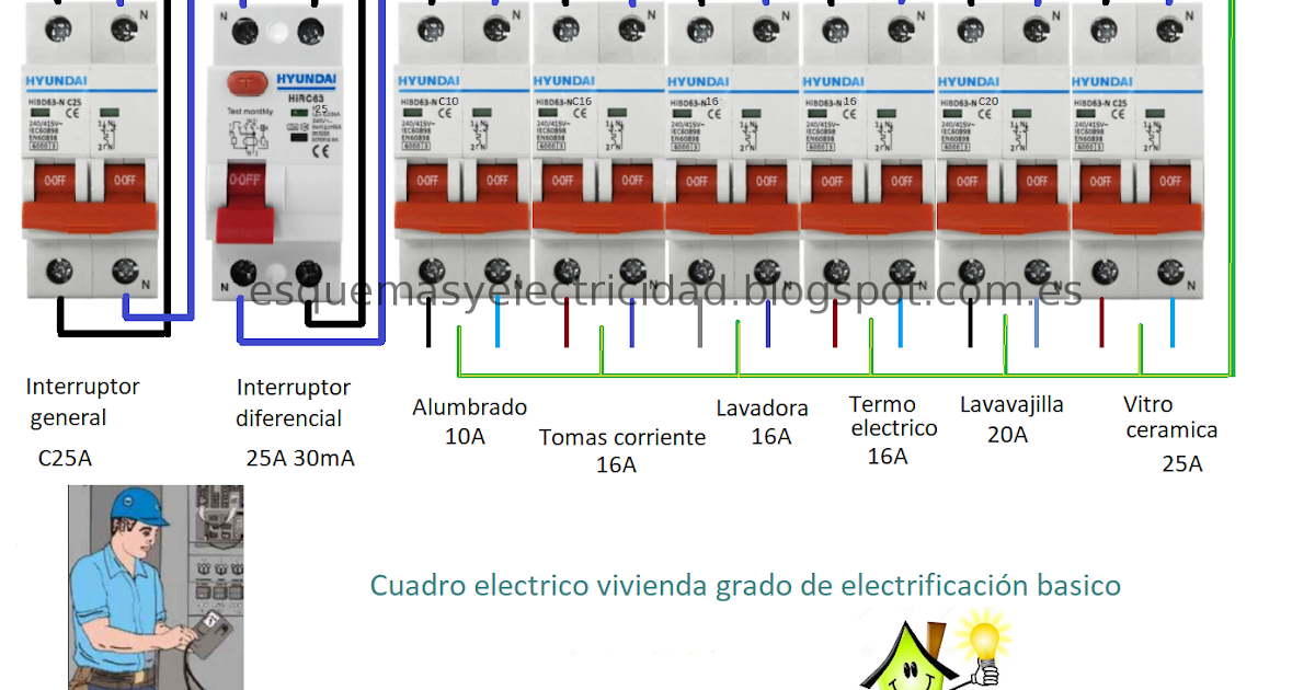 Esquemas eléctricos: Cuadro electrico vivienda grado de electrificación basico