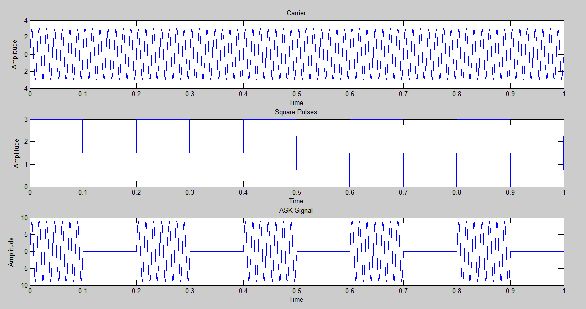 ASK USING MATLAB | EcEffect