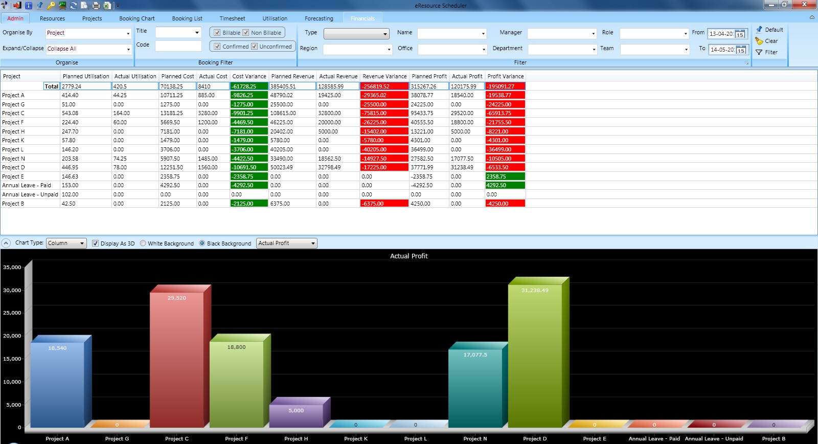 Resource Scheduling Software Blog: Dynamic Resource Management Software ...