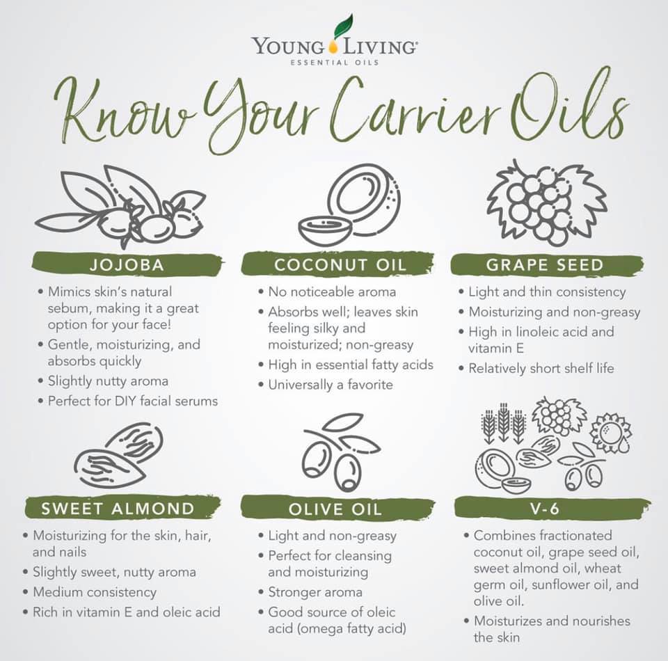 Carrier Oils Mrs Mama D