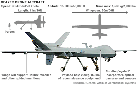 WARFARE Blog: GENERAL ATOMICS MQ-9 REAPER. O primeiro drone "hunter killer"