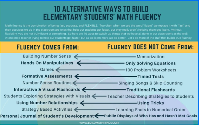 yBuilding Math Fluency: Late Spring: Part 3: Math Experiences