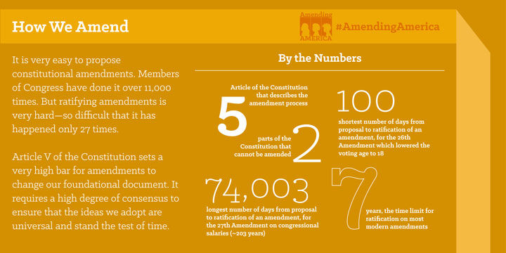 Prairie Rose Publications: U.S. Amendments