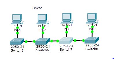 Jaringan Komputer: Cara Menggunakan Topologi Jaringan MESH, LINIEAR ...