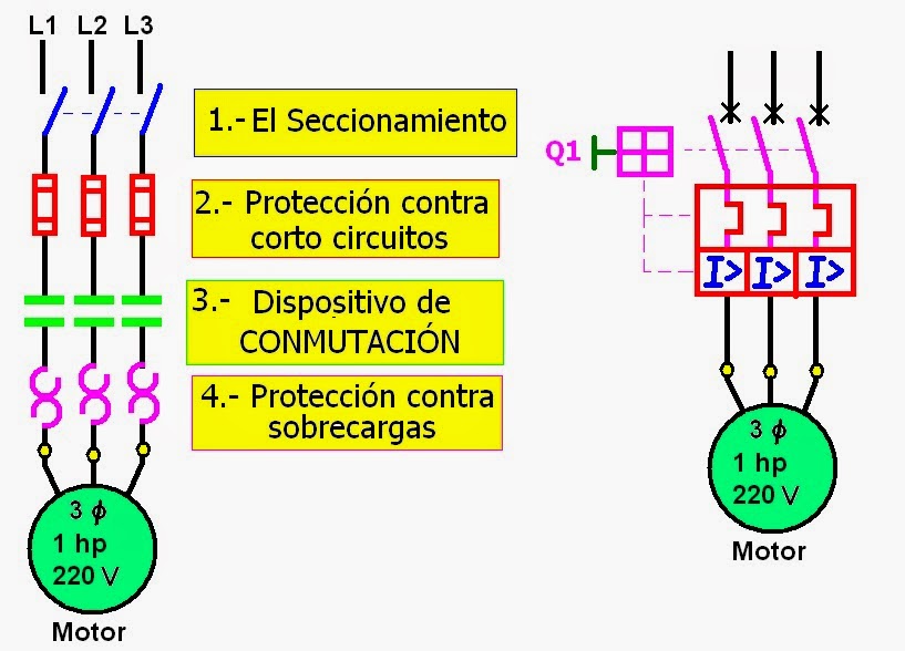 coparoman: Como se conecta un GUARDAMOTOR
