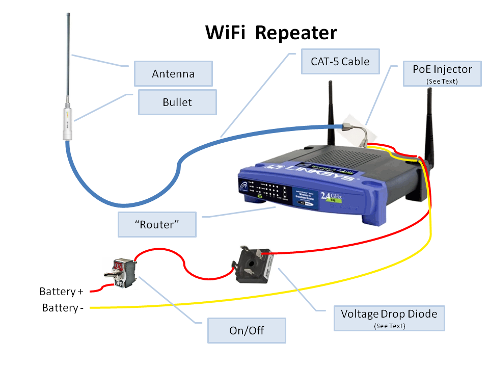 mv.VikingStar: WiFi Repeater for the boat
