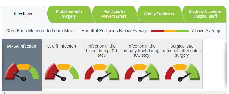 KENTUCKY HEALTH NEWS: 3 Louisville hospitals and Lourdes Hospital in ...