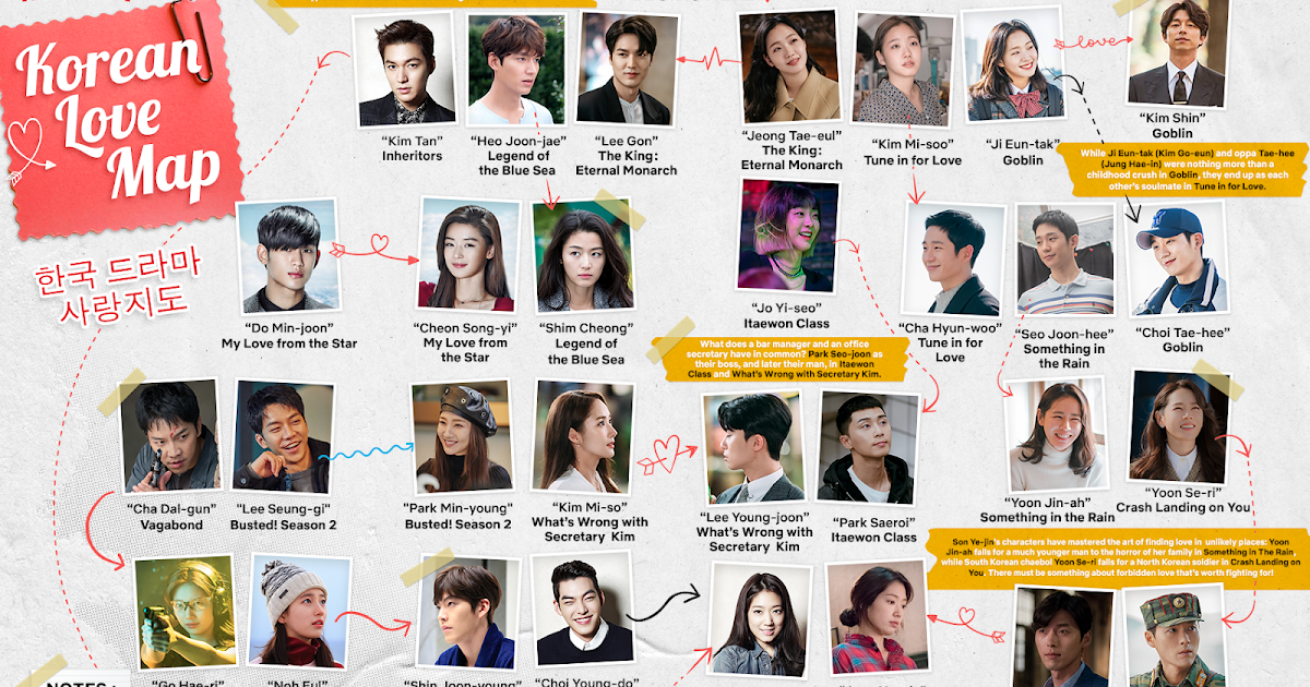 A Guide to K-drama Main Leads: The Relationship Map