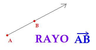 Diccionario Matematicas: Rayo