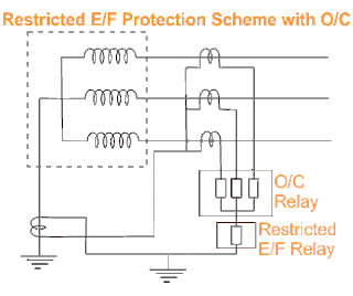 Restricted Earth Fault Protection of Transformer | REF Protection ...