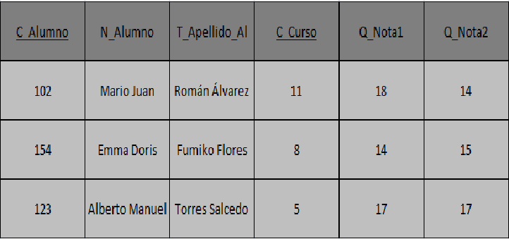 Base de Datos - TA2: Segunda Forma Normal (2FN)