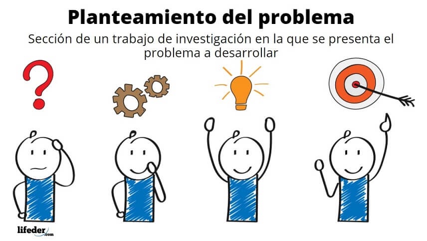 Planteamiento del problema Planteamiento del problema