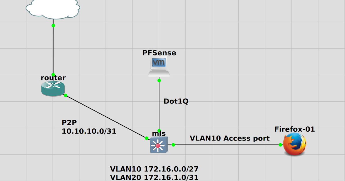 Information Technology: Performing a Transparent Proxy by running ...