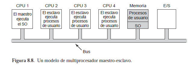sistemas operativos2: MULTIPROCESADORES