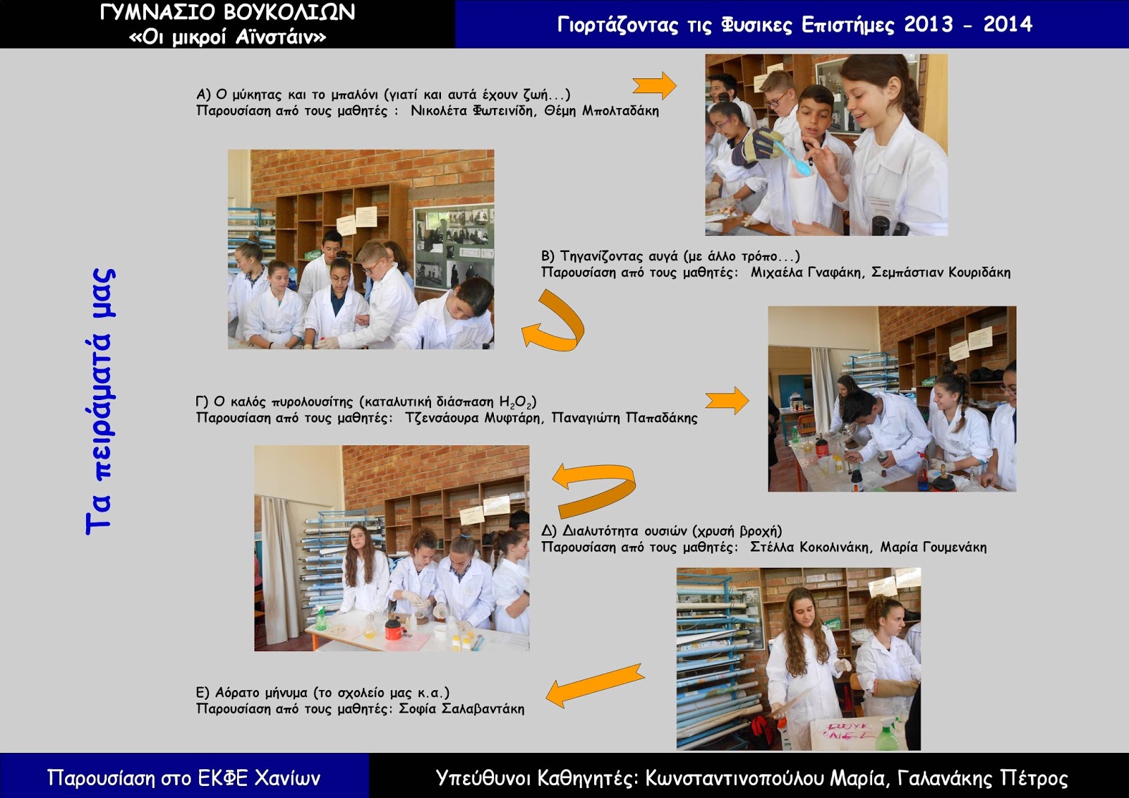 ΙΣΤΟΛΟΓΙΟ ΓΥΜΝΑΣΙΟΥ ΒΟΥΚΟΛΙΩΝ ΧΑΝΙΩΝ