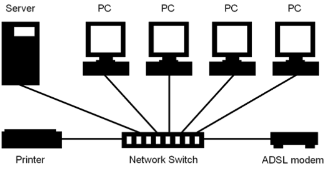 Networking Fundamentals