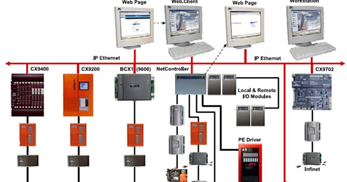 Building Management System