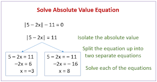 Absolute Value - Mathematics 480°- Basic mathematics provides free ...