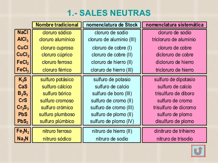 ACTIVIDAD TEORÍA FUNCIÓN SALES