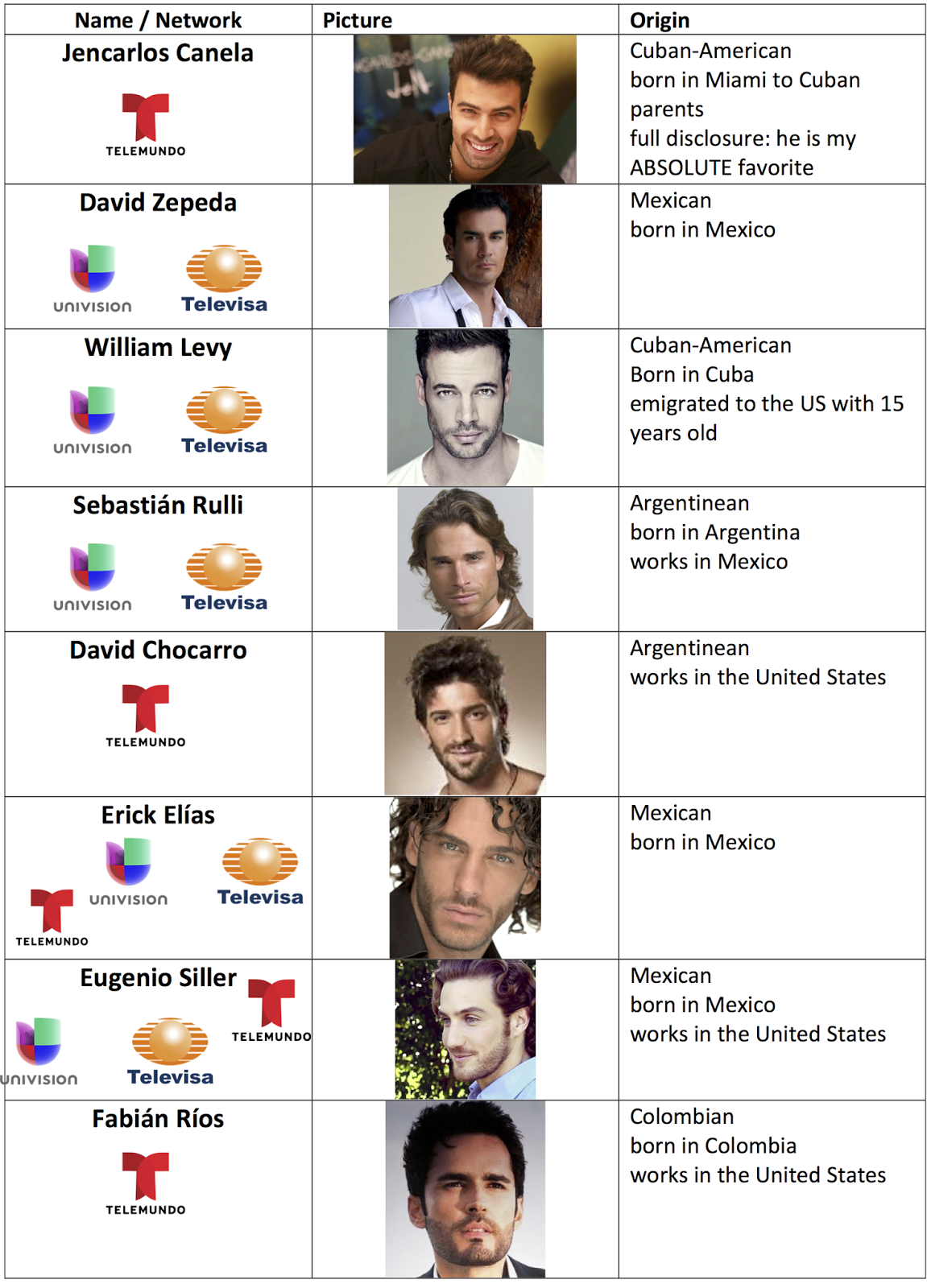 Televisa Actors