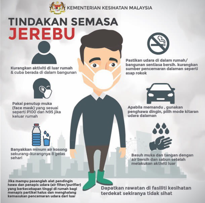 Tindakan Semasa Jerebu