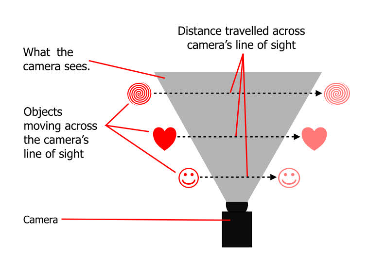Pt2: Simple Perspective for 2D Animation - Parallax Scrolling Backgrounds
