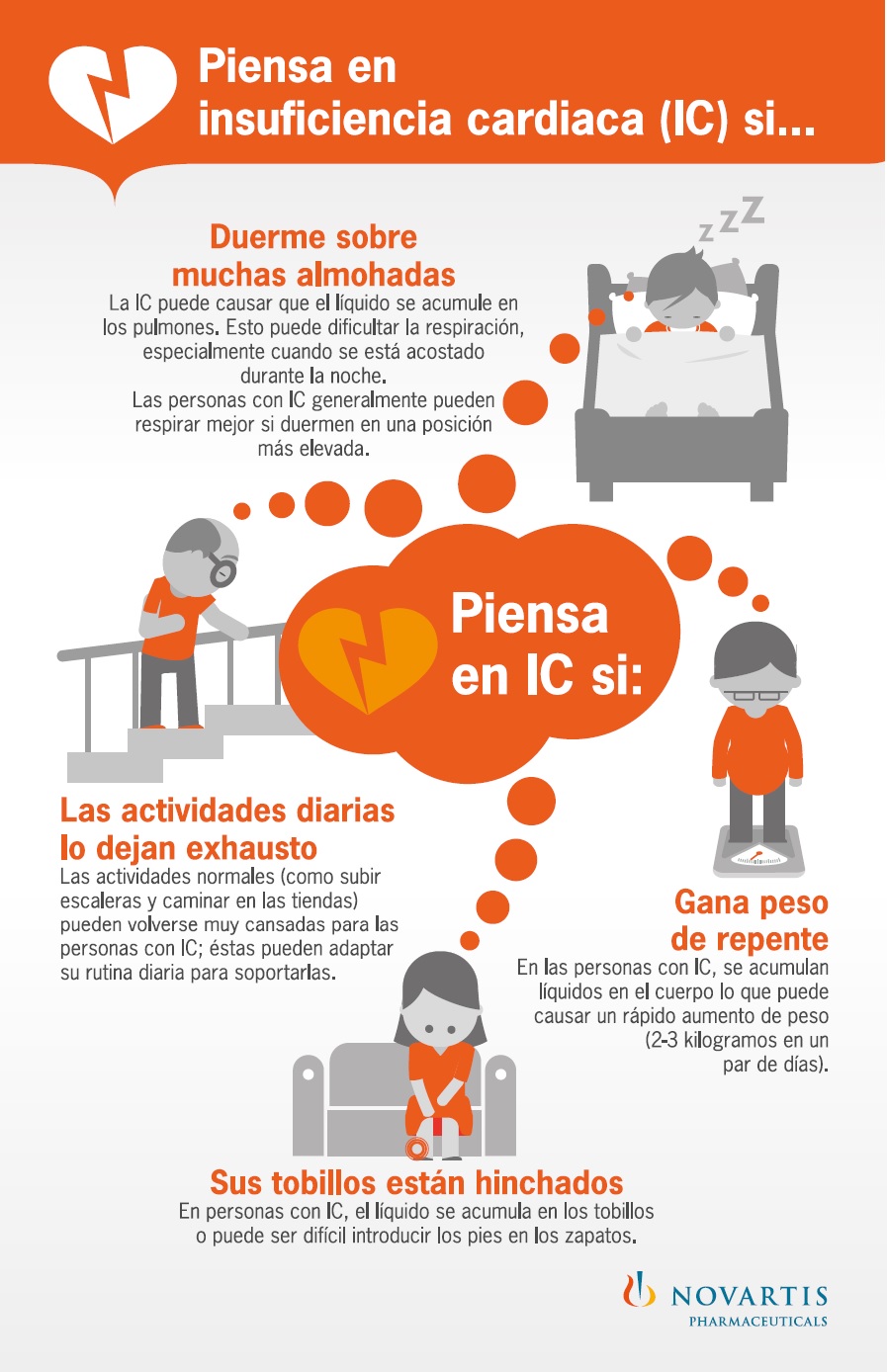 La falla cardiaca es una pandemia global que afecta a más de 26 ...