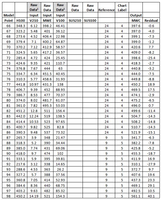 JAWChemist: Molecular Weight of a Petroleum Oil Calculated from Two ...
