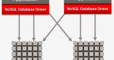 ORACLE NOSQL DATABASE, 12CR1 VERSION 3.0, ENTERPRISE EDITION ...