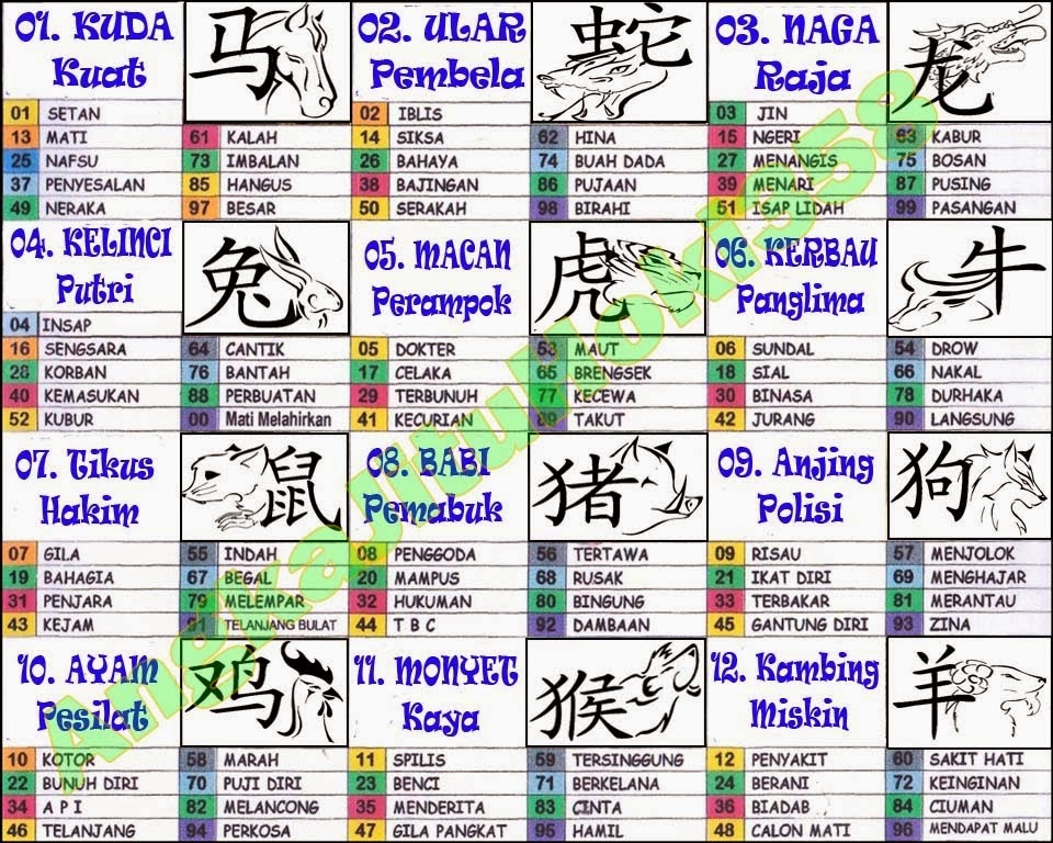 Angka Rituwal: TABEL SHIO 2014