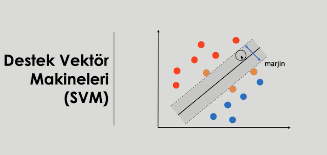 Python - Support Vector Machines (Sınıflandırma)