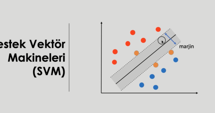 Python - Support Vector Machines (Sınıflandırma)