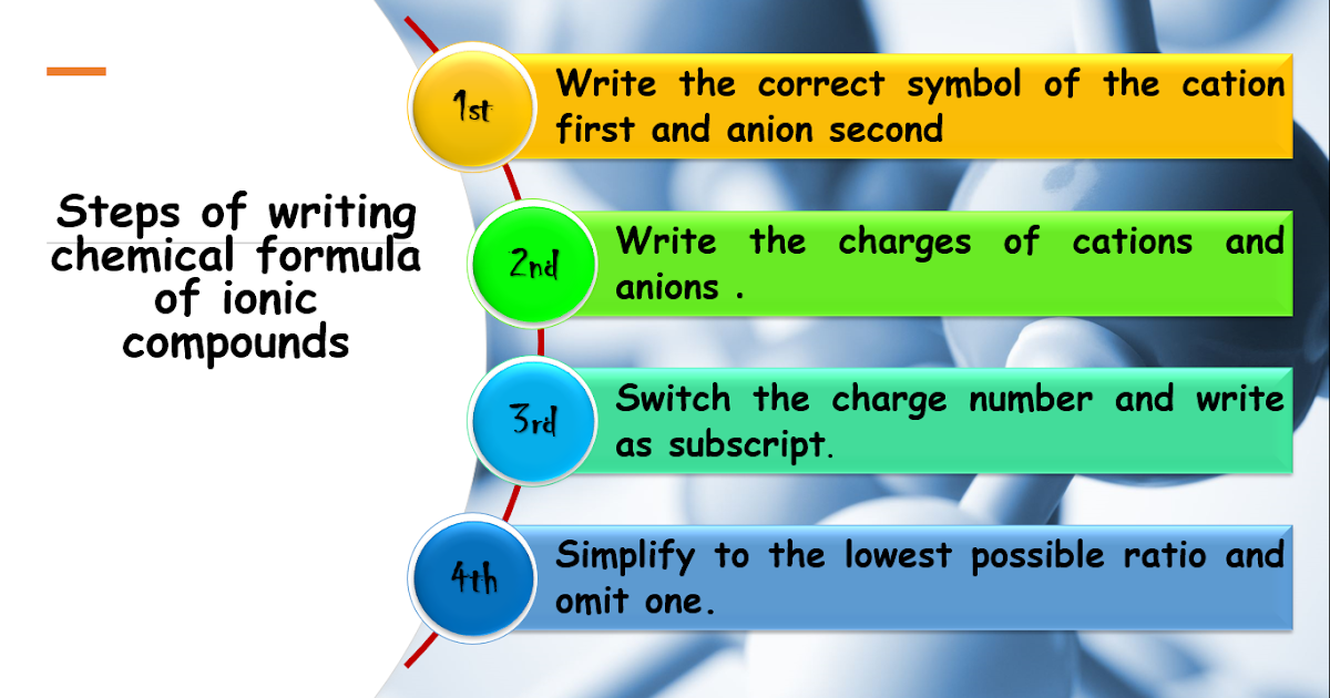 Science Tutor Vlog: How to write chemical formulas for ionic compounds ...