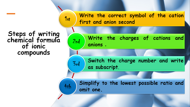 Science Tutor Vlog: How to write chemical formulas for ionic compounds ...