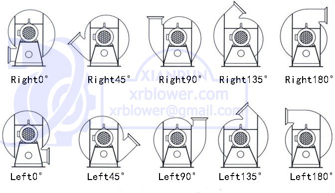 Xianrun Blower: How to Confirm the Centrifugal Fan Outlet Angle ...