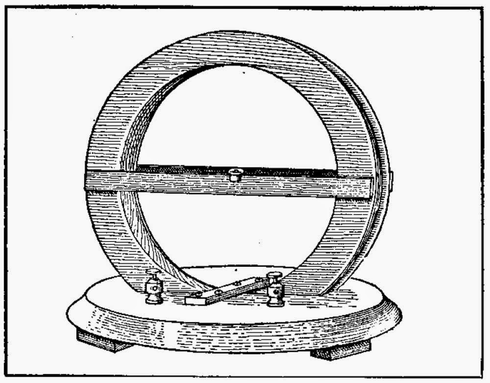 Tangent Galvanometer - How to Make a Tangent Galvanometer