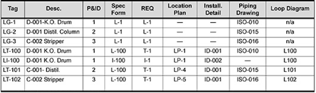 Control system documentation