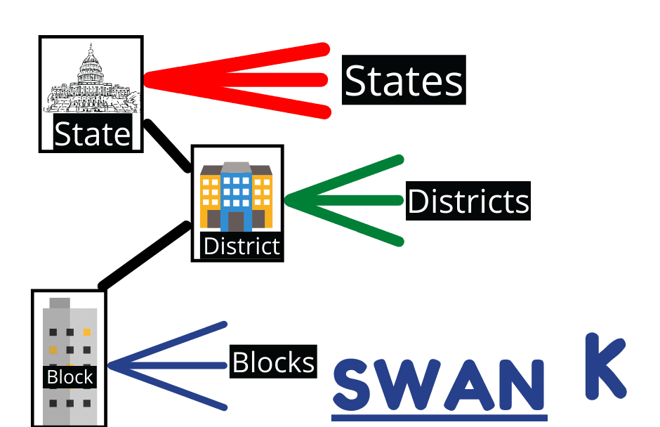 state wide area network क्या है?