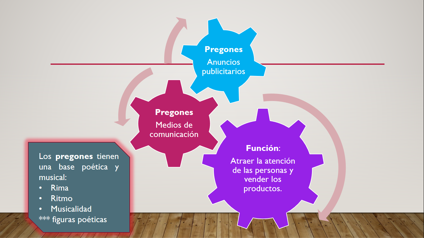 Lengua Materna - Primeros - Práctica 11: Sesión 4. Los pregones