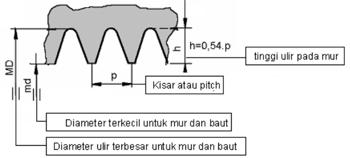 JENIS - JENIS ULIR SEGITIGA - Sepuh 86