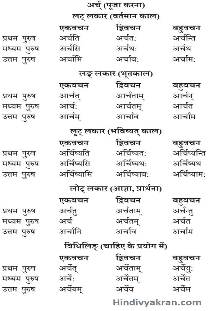 अर्च् धातु के रूप संस्कृत में – Arch Dhatu Roop In Sanskrit | HindiVyakran