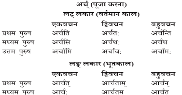 अर्च् धातु के रूप संस्कृत में – Arch Dhatu Roop In Sanskrit | HindiVyakran