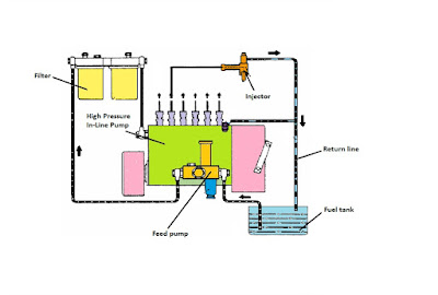 How Car Parts Work: Inline Fuel Injection Pump (Diesel)